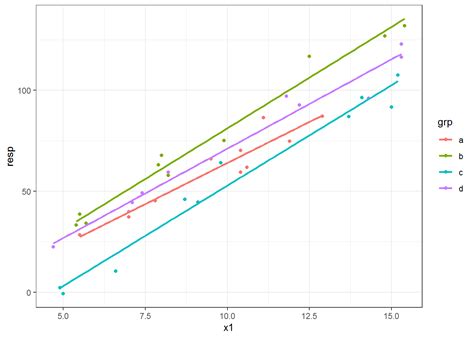how to plot two lines in ggplot2 with examples statology images eroppa
