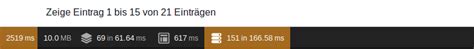 Symfony Mehr Performance Mit Doctrine Skript Manufaktur