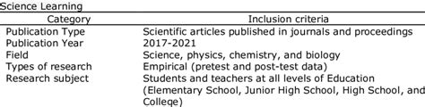Inclusion Criteria For The Article Implementation Of The Ethnoscience