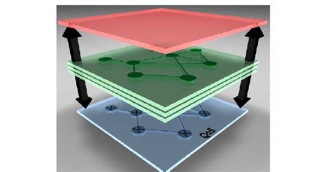 Cross Layer Optimized Stack Indicating The Bidirectional Information