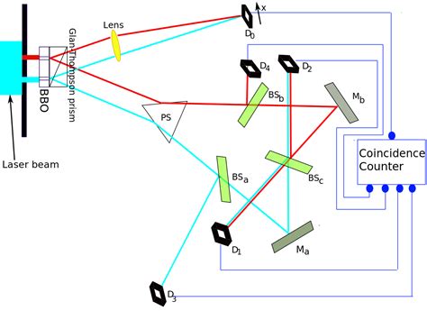 Photons Questions About The Delayed Choice Quantum Eraser Experiment