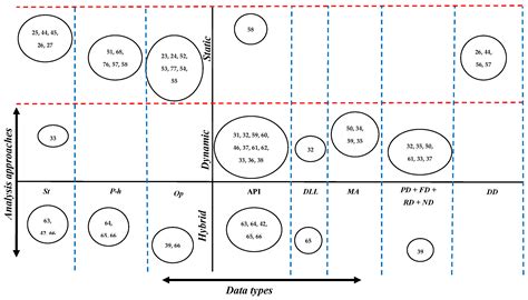 Applied Sciences Free Full Text Malware Detection Issues Challenges And Future Directions