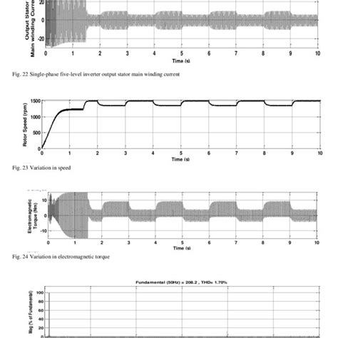 Single Phase Four Level Inverter Output Voltage Download Scientific Diagram