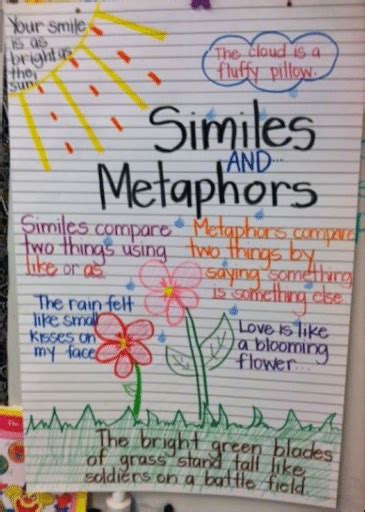 The Best 3rd Grade Anchor Charts For Your Classroom Artofit