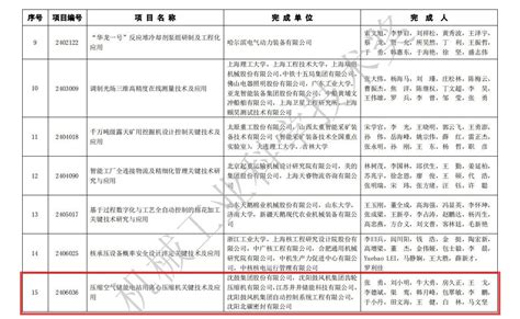 沈鼓集团多项科研成果荣获2024年度机械工业科学技术奖国内企业动态 中国泵阀网