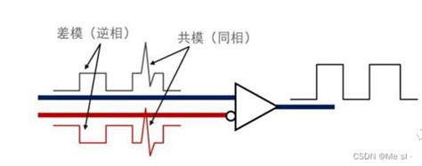 共模干扰与差模干扰（及其消除） 知乎