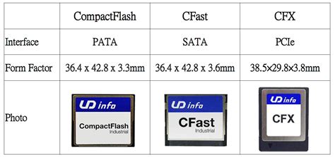 Memory Card Standards Migrate Toward High Speed Pci Express Embedded Computing Design