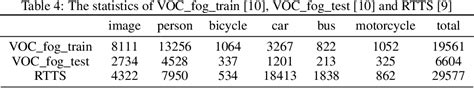 table 4 from rethinking image restoration for object detection