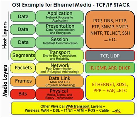 Iot Observer The Ip Protocol Suite Tcp Ip