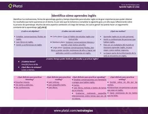 Identifica cómo aprendes inglés Platzi
