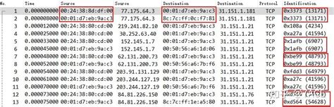 Wireshark Ts Syn Flood 攻击案例 知乎