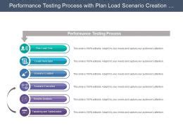 Load Testing Slide Team