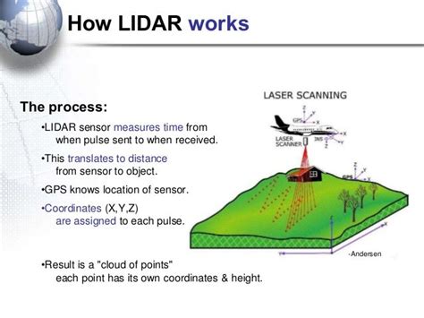 Introduction To Lidar Presentation