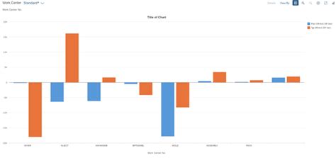 Sap Fiori Apps Variance Analysis In Manufacturing