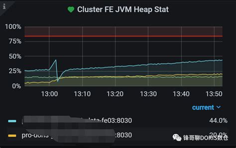 apache doris grafana监控指标介绍 csdn博客