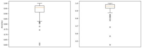 Comparative Analysis Of Transformer Based And Convolutional Neural
