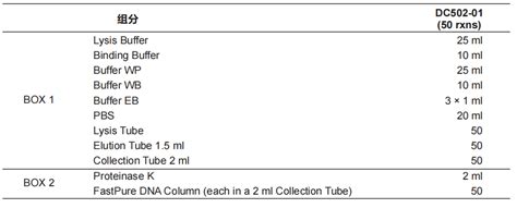 Fastpure Microbiome Dna Isolation Kit Dna提取 柱式法提取 产品中心 产品中心 南京诺唯赞生物科技股份有限公司