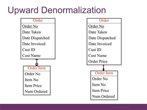 Normalizationreviewppt
