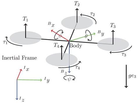 Drones Mdpi On Linkedin Saturated Trajectory Tracking Controller In