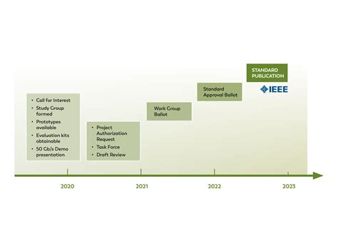 Ieee 802 Standards