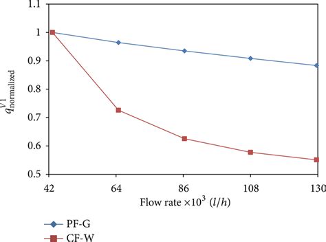 Three Dimensional Computational Model Used In Analysis Download