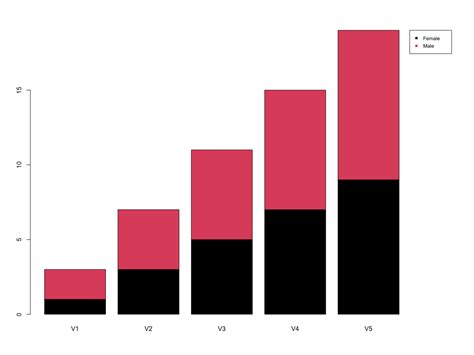 R How Can I Adjust The Legend Box Stack Overflow