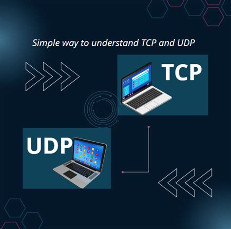 What Is Tcp And Udp Definition Difference And How It Work By Difan Lasama Nov 2024 Medium