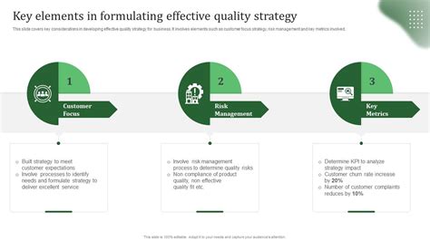 key elements in formulating implementing effective quality improvement