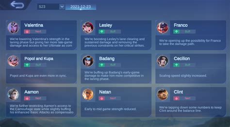 Buff Dan Nerf Hero Patch Note Mobile Legends ML Esportsku