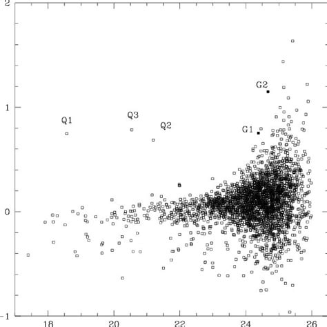 B B M Versus B Color Magnitude Diagram For All The Galaxies Download Scientific Diagram