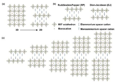 Twoquasi 2d Perovskite Heterostructures Optoelectronic Innovation