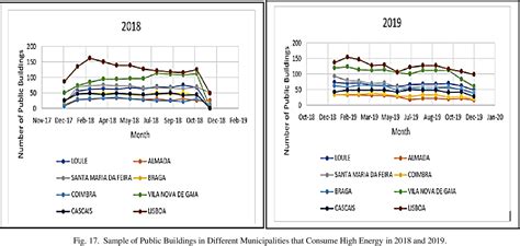 Figure 1 From A Proposed Intelligent Model With Optimization Algorithm