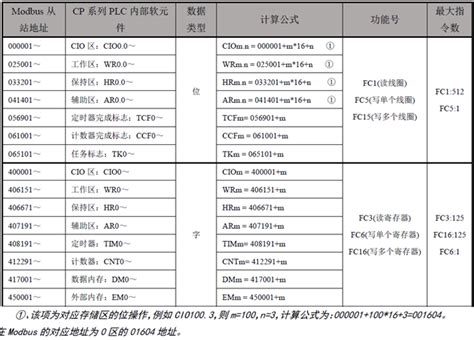 omron plc connects wincc communication plc one