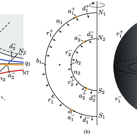 Inetial And Rotating Frames In Restricted Three Body Problem The Download Scientific Diagram