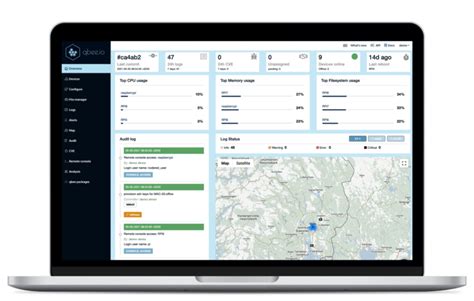 Iot Device Management And Remote Access