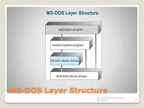 Ppt Operating System Structures Powerpoint Presentation Free