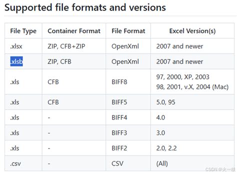 【c 知识点详解】exceldatareader介绍 csdn博客