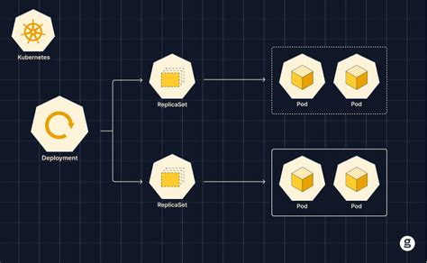 Kubectl Scale Deployment Examples And Best Practices