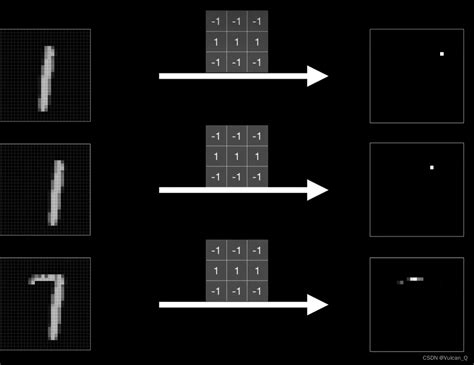 人工智能原理自学（四）——keras手写体识别实验、卷积神经网络入门mnisit手写体及其对应的灰度图像 Csdn博客
