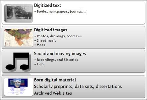 2 Types Of Digital Objects Download Scientific Diagram