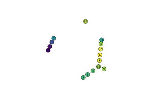 Chapter 10 Trajectory Analysis Advanced Single Cell Analysis With Bioconductor