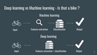Java And Graal Vm To Easily Deploy Your Machine Learning Services PPT