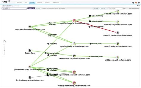 Top 14 Network Diagram Topology And Mapping Software 2023 Free Links Eu Vietnam Business