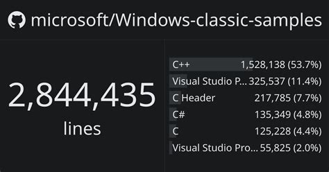 Microsoft Windows Classic Samples Ghloc