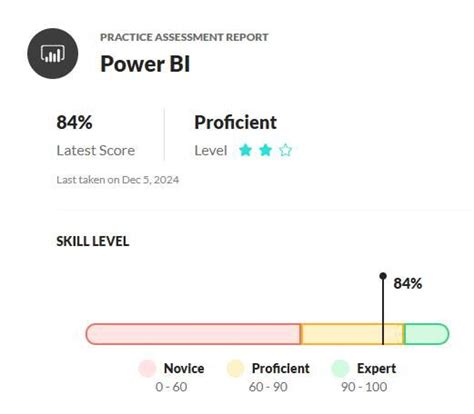 Ahmed Ali On Linkedin Powerbi Dataanalytics Mavenanalytics