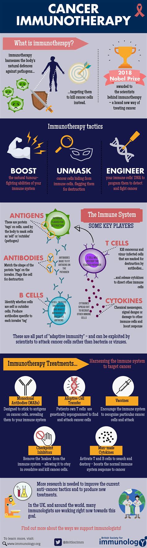 The Theme Of This World British Society For Immunology Facebook