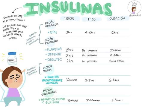 Insulina Concepto De Enfermeria Farmacología Clínica Enfermería