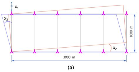 wind farm layout optimization using a metamodel and ea pso algorithm in