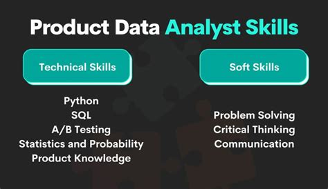 Vacancies Productanalyst Productanalytics Kseniya Kruchinina
