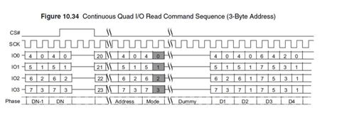 什么是串行flash的continuous Read模式？ 技术阅读 半导体技术